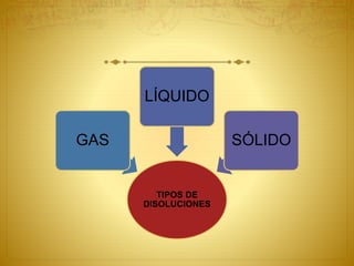 disoluciones-quimica | PPTX