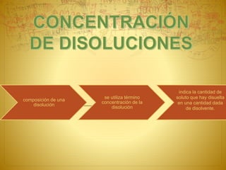 disoluciones-quimica | PPTX | Chemistry | Science