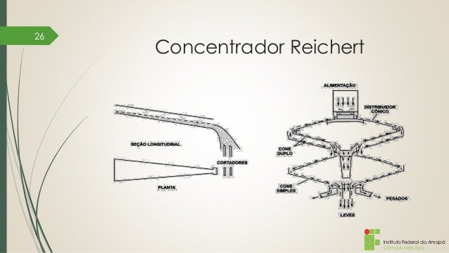 Concentração Gravítica