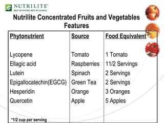 Concentrated Fruits Vegetables | PPT