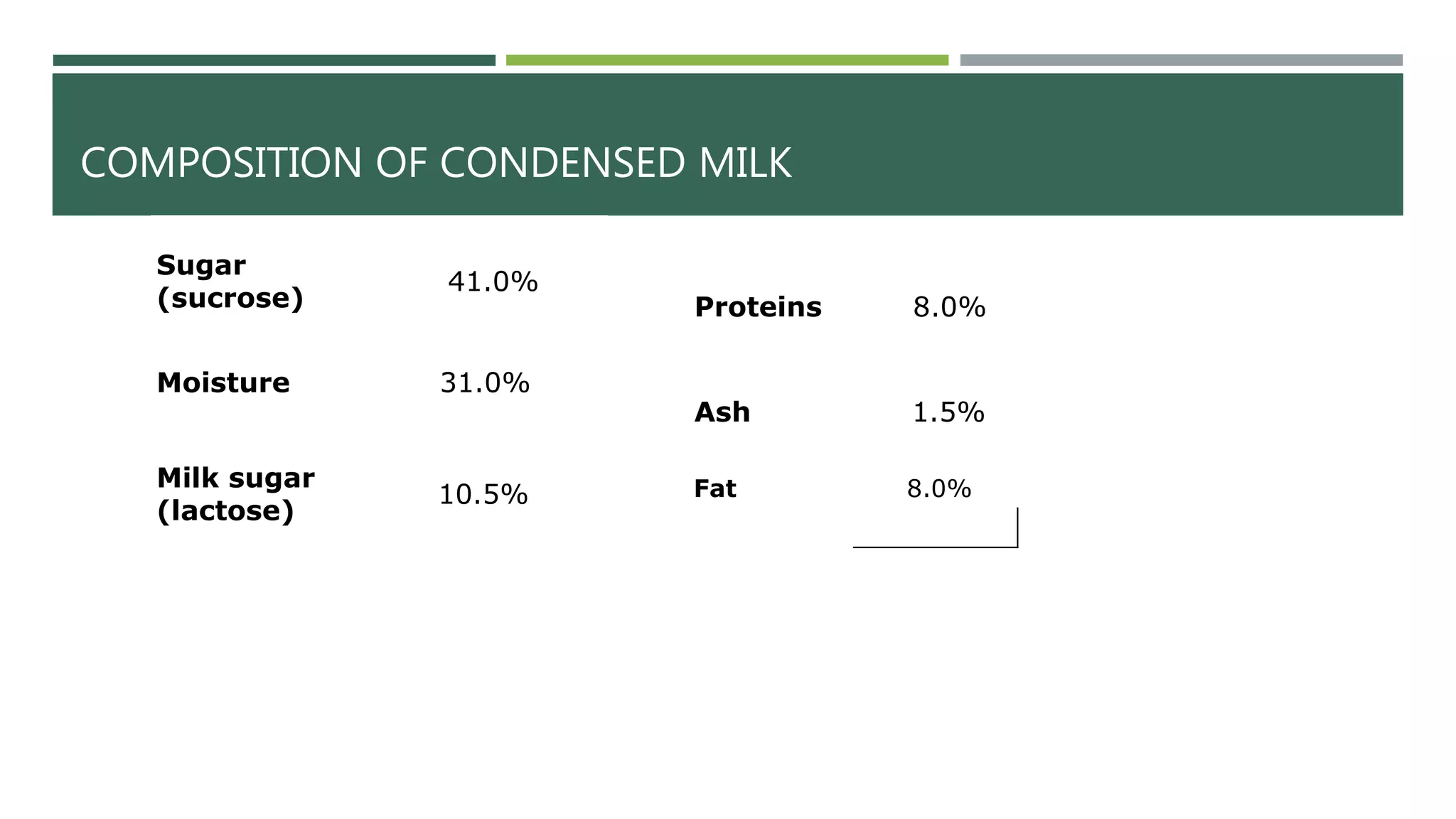 Concentrated milk products | PPTX