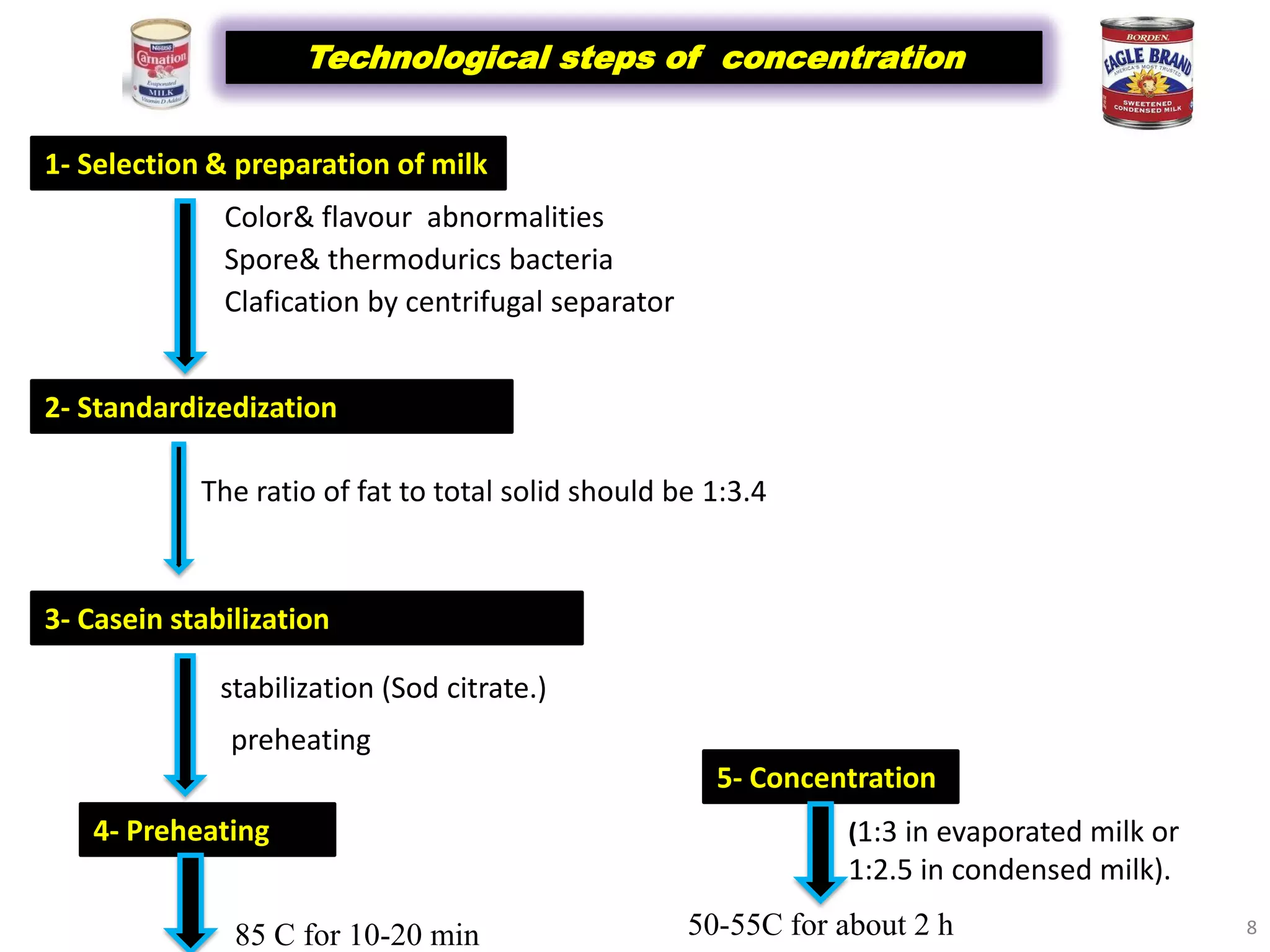 Concentrated milks technology and faults | PDF