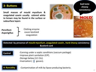 Concentrated milks technology and faults | PPT