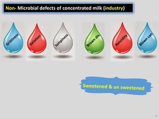 Concentrated milks technology and faults | PPT