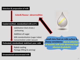Concentrated milks technology and faults | PPT