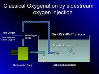 Concentrated organic manure , sludge, pk mani | PPT