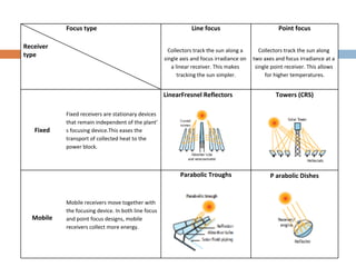 Concentrated solar power in India - an evaluation | PDF