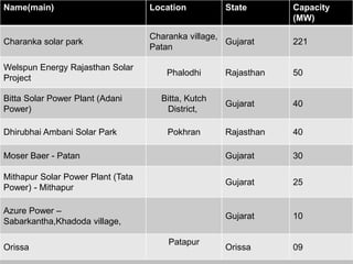 Concentrating solar power | PPTX