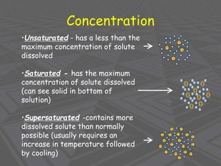 Concentration-of-solutions.pptx