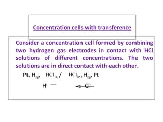 Concentration cells | PPT