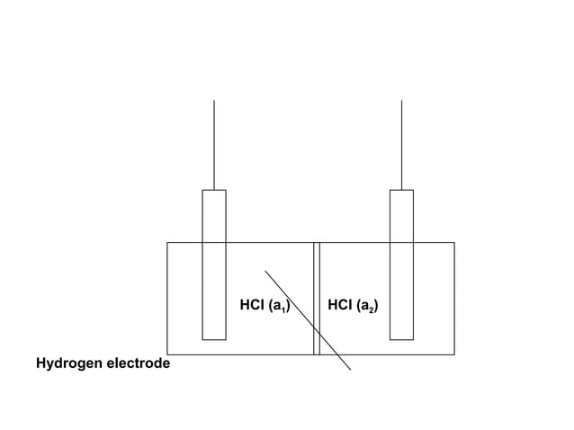 Concentration cells | PPT | Chemistry | Science