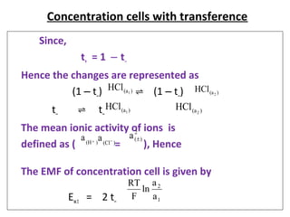 Concentration cells | PPT