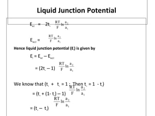 Concentration cells | PPT