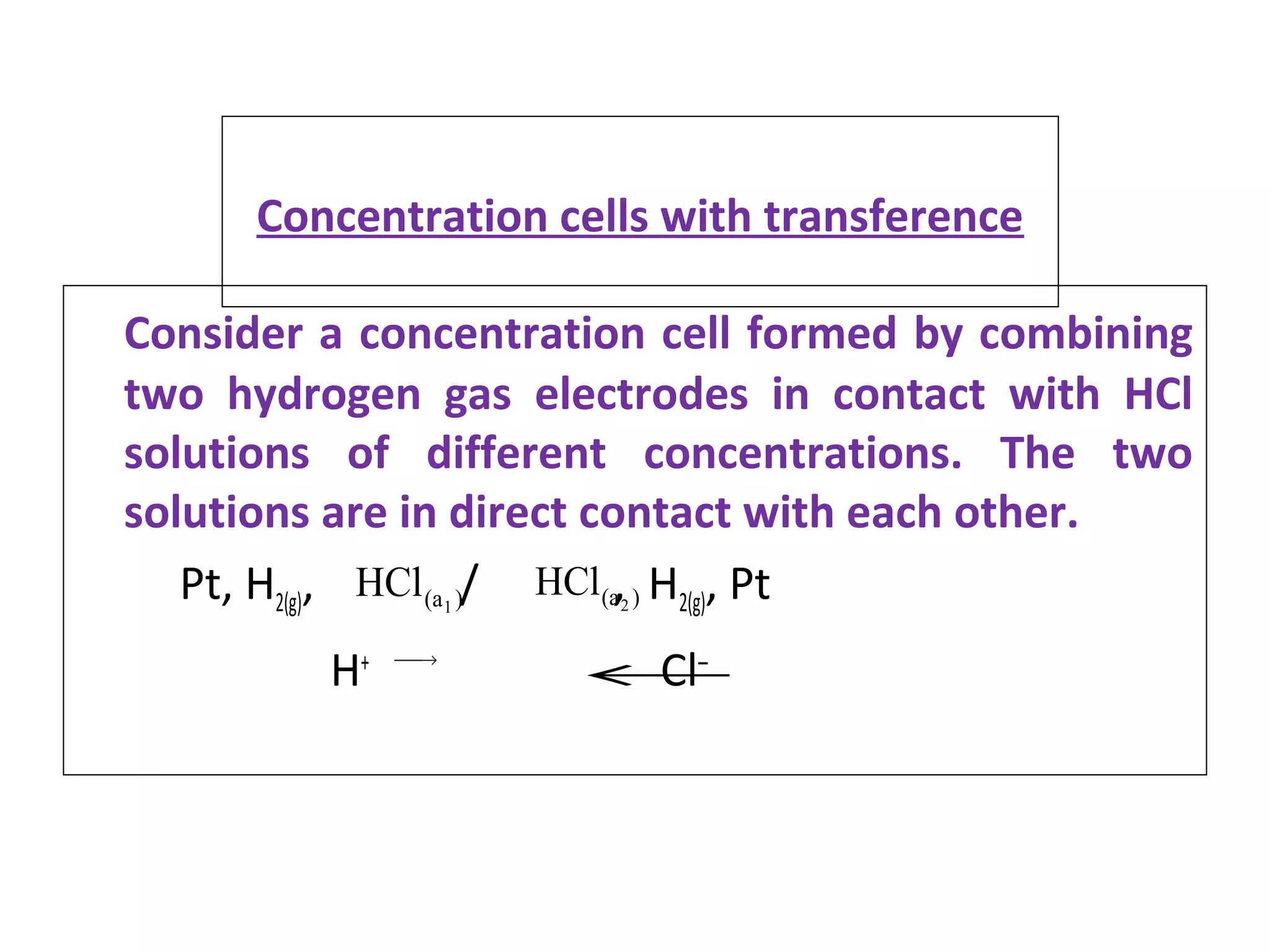 Concentration cells | PPT