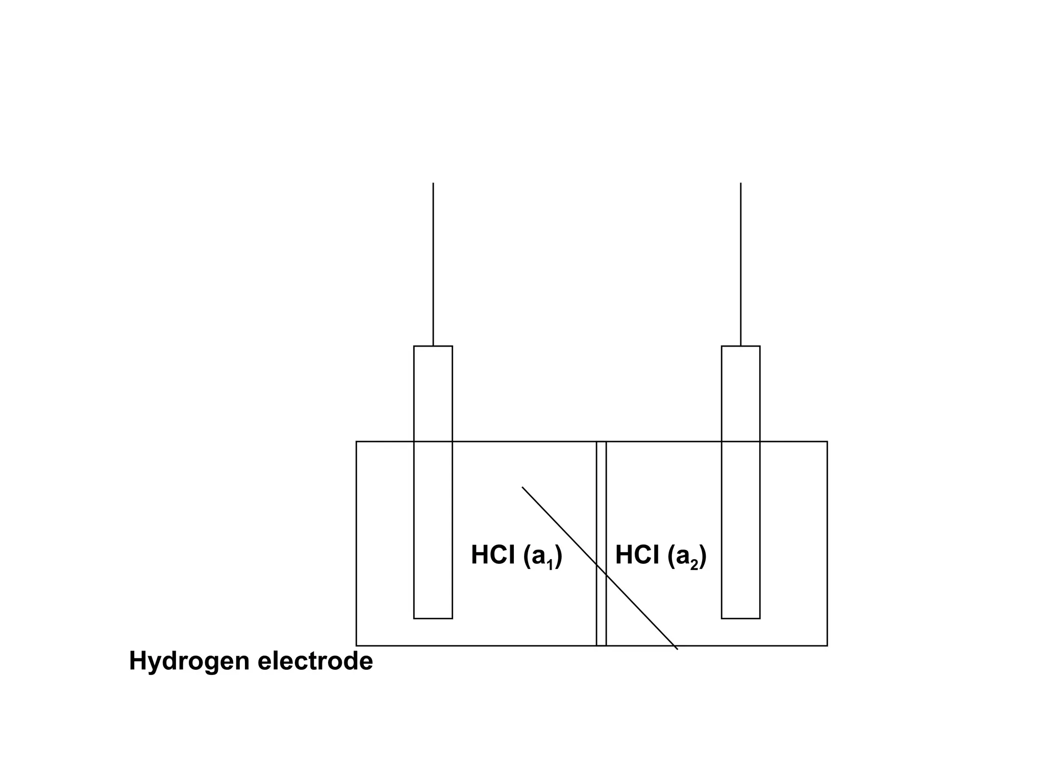 Concentration cells | PPT
