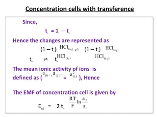 Concentration cells | PPT