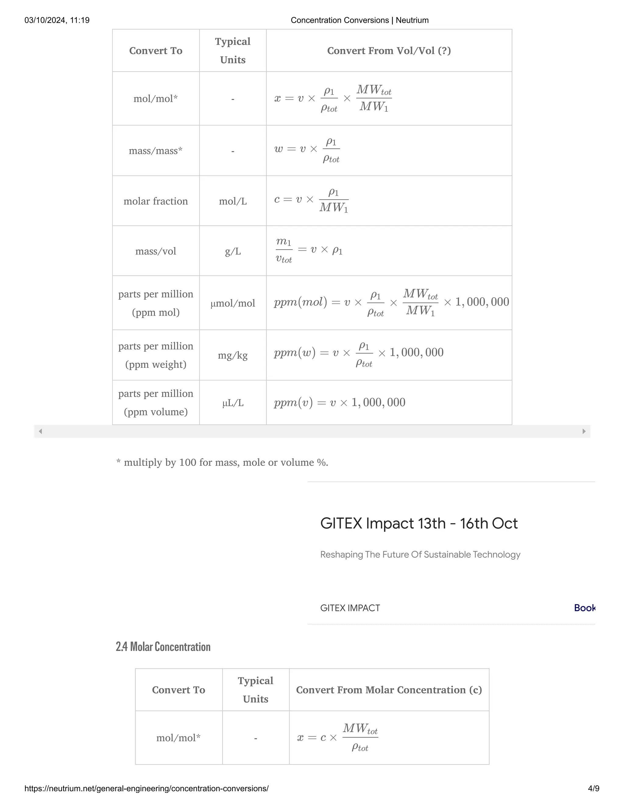 Concentration Conversions _ Neutrium.pdf