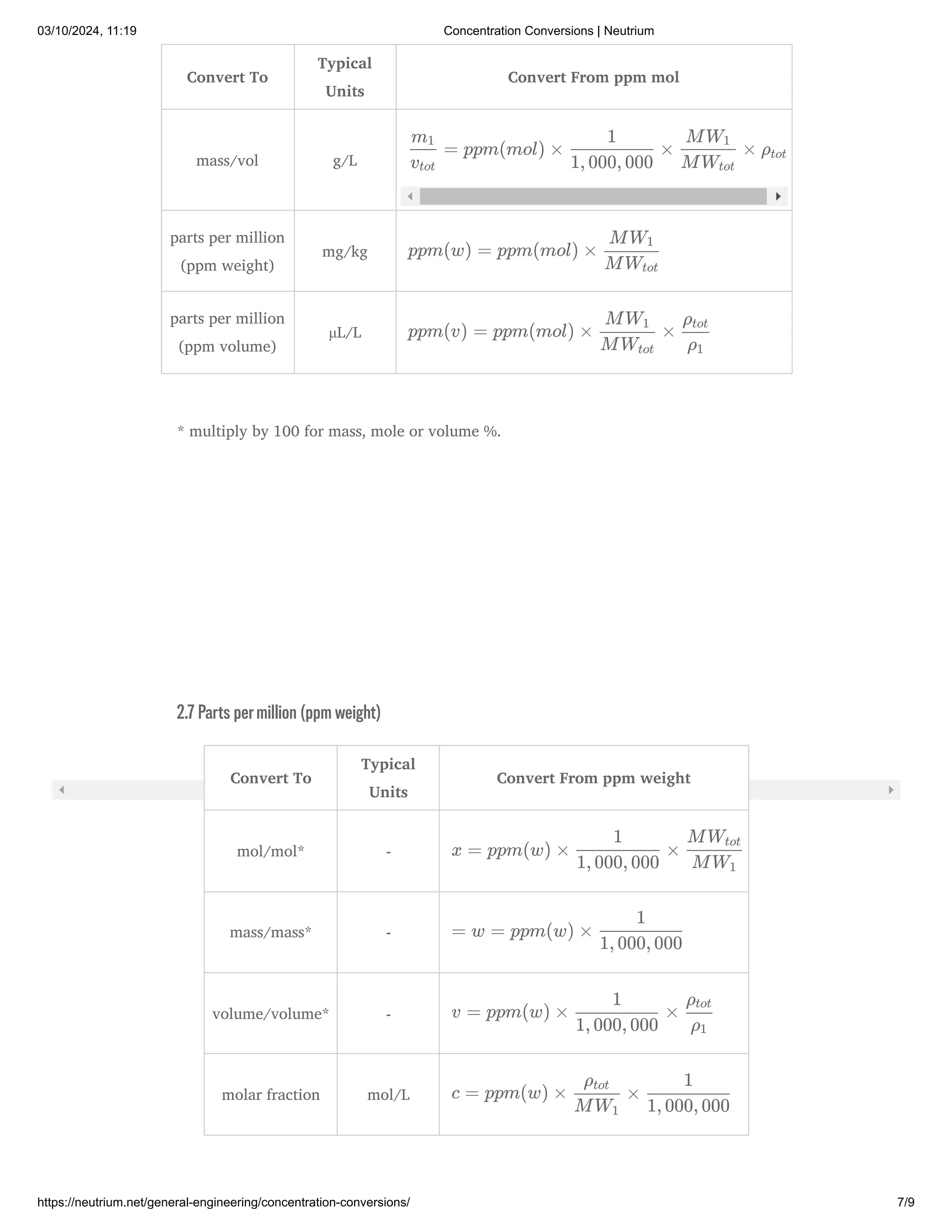 Concentration Conversions _ Neutrium.pdf