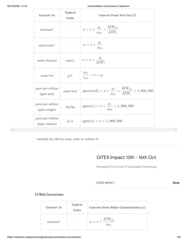 Concentration Conversions _ Neutrium.pdf