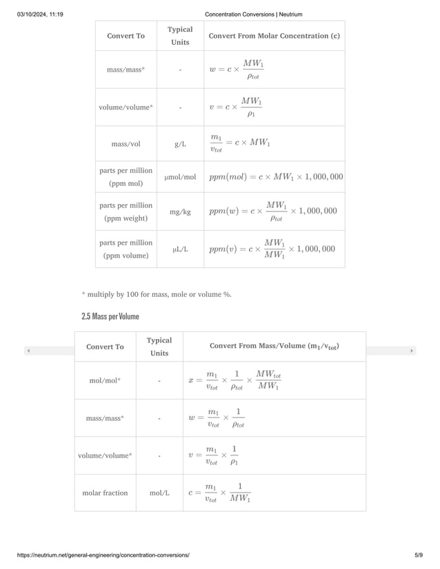 Concentration Conversions _ Neutrium.pdf