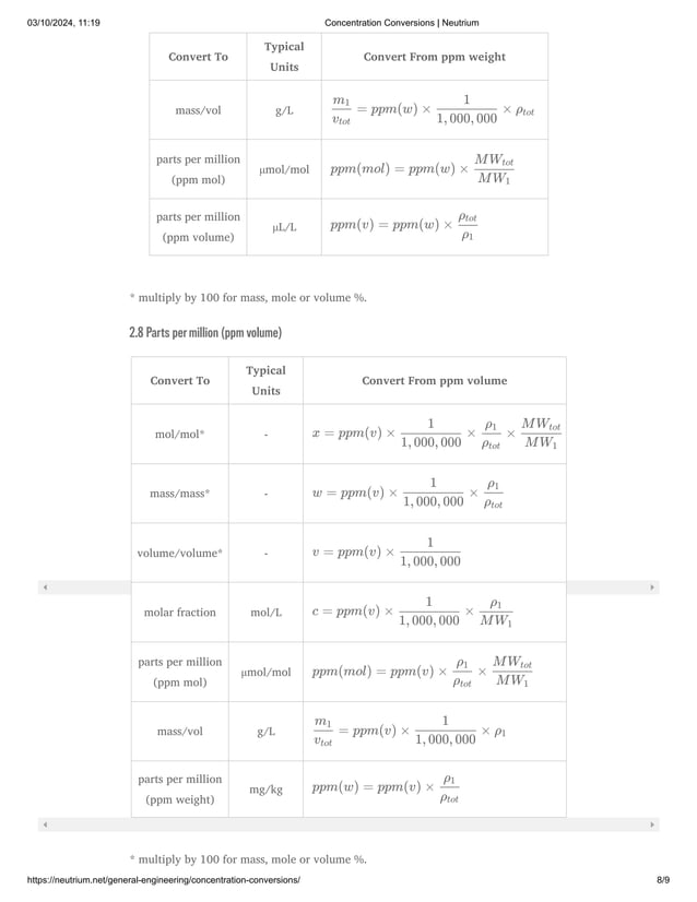 Concentration Conversions _ Neutrium.pdf