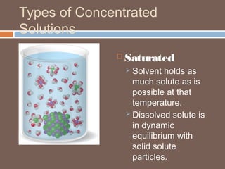 concentration of solution | PPT