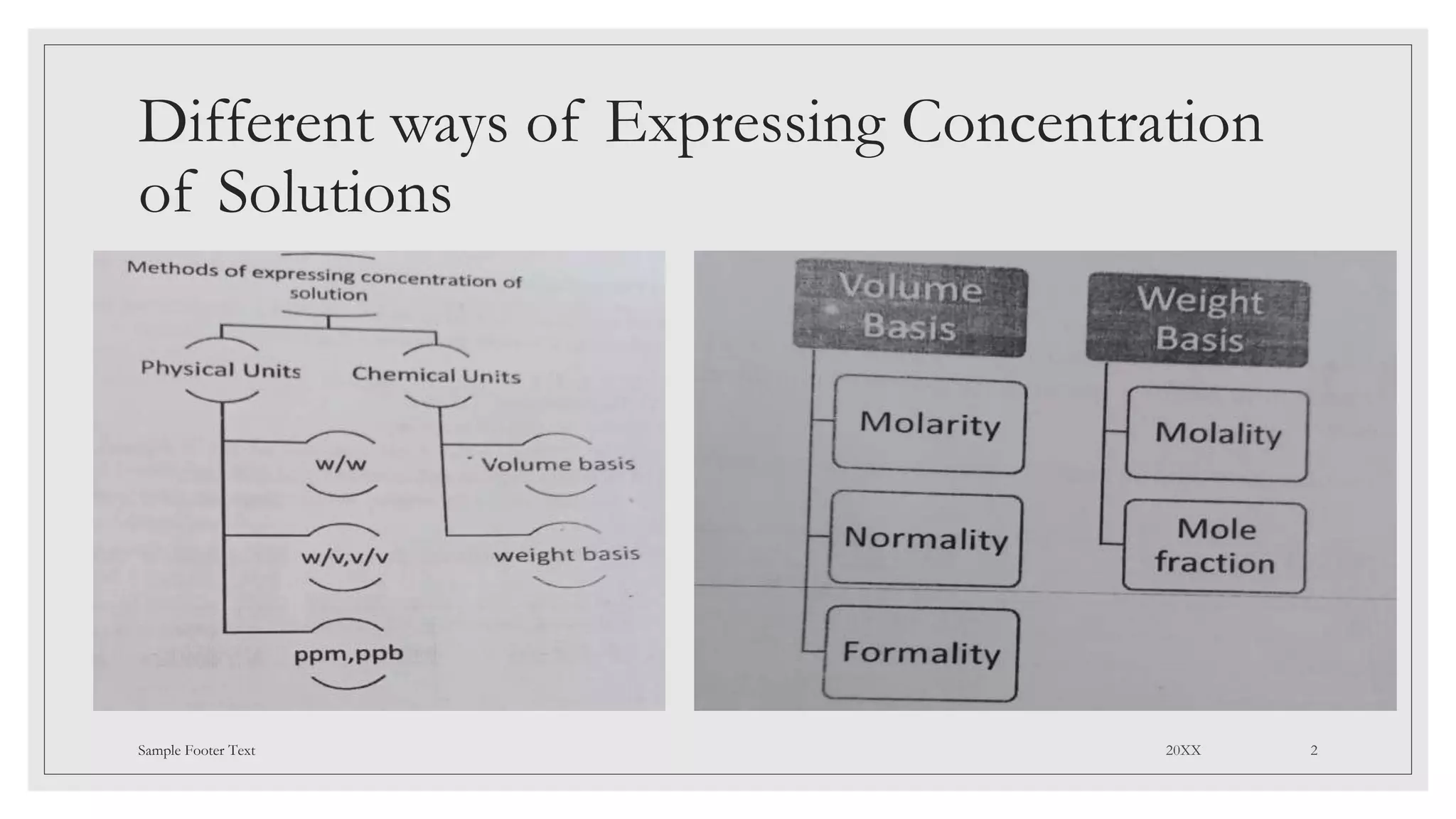 Concentration of solution based on volume and mass.pptx