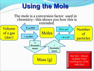 Moles and concentration of solutions | PPT