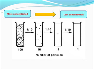 Moles and concentration of solutions | PPT