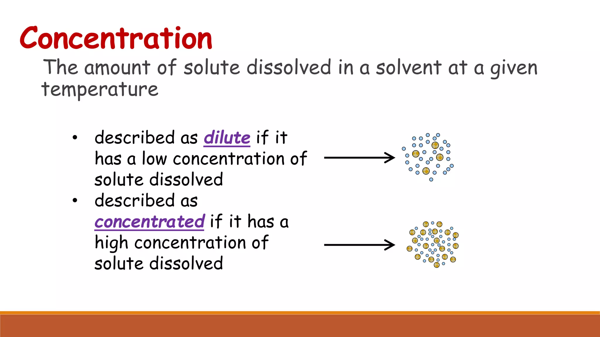 Concentration of Solutions.pptx