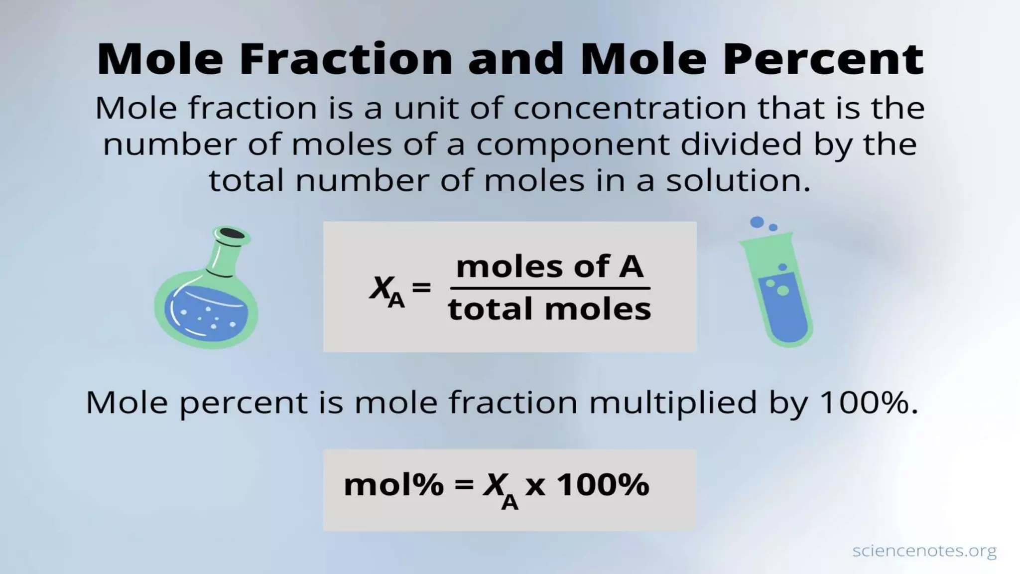 Concentration of Solutions.pptx