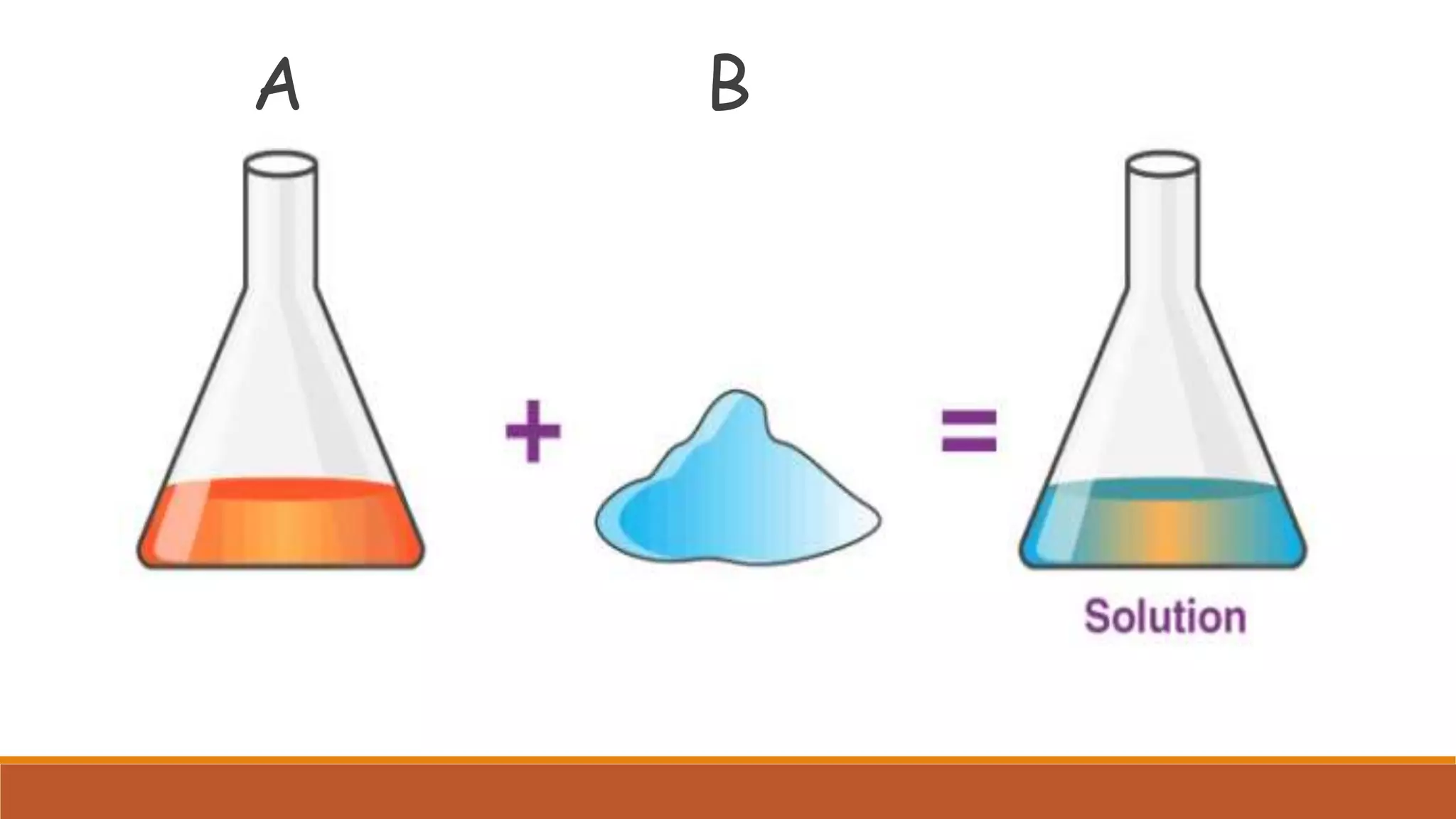 Concentration of Solutions.pptx