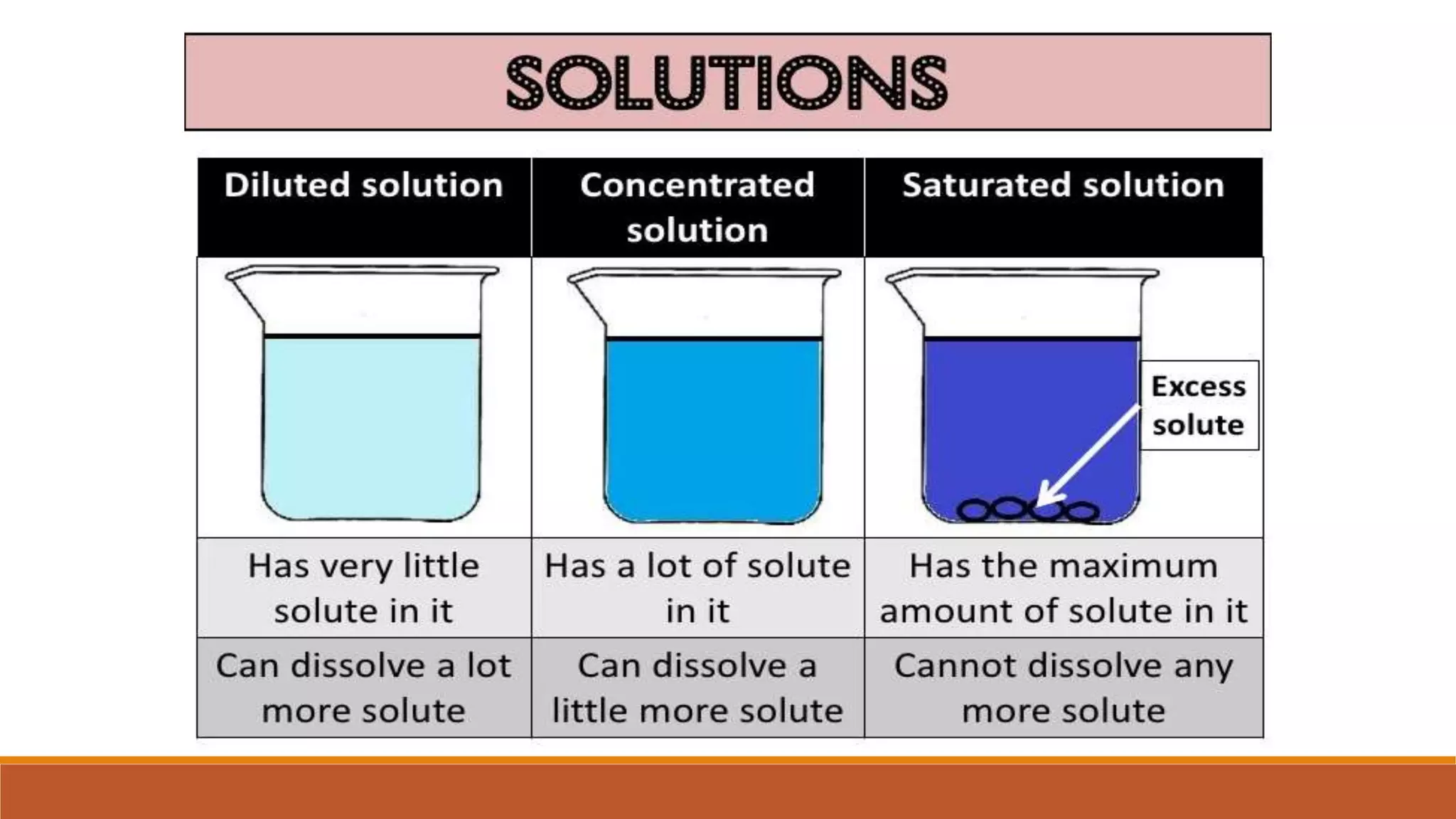 Concentration of Solutions.pptx