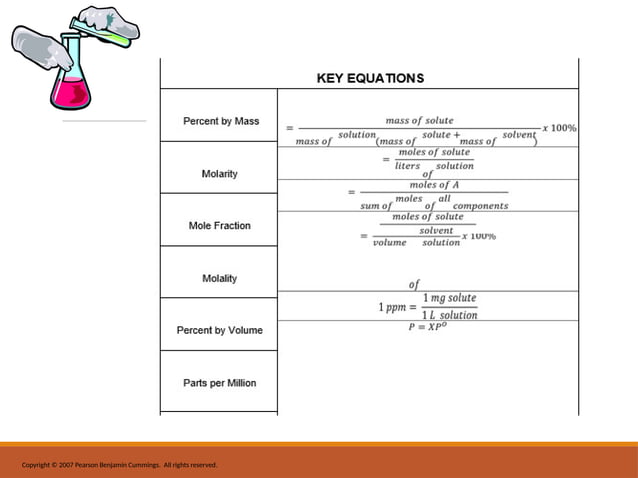 Concentration of Solutions presentation a | PPTX