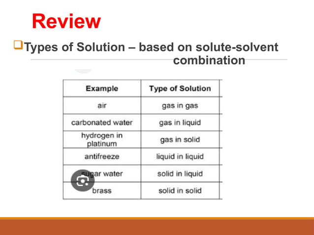 Concentration of Solutions presentation a | PPTX