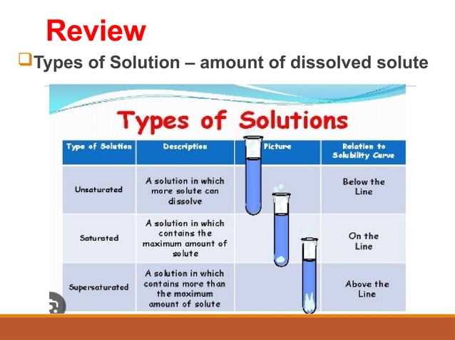 Concentration of Solutions presentation a | PPTX