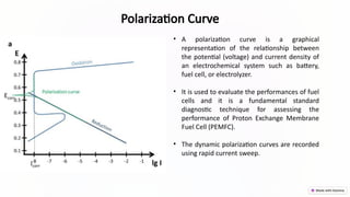 Concentration Polarization of electrochemical cell | PPTX