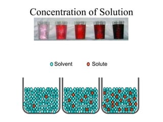 concentrations.ppt