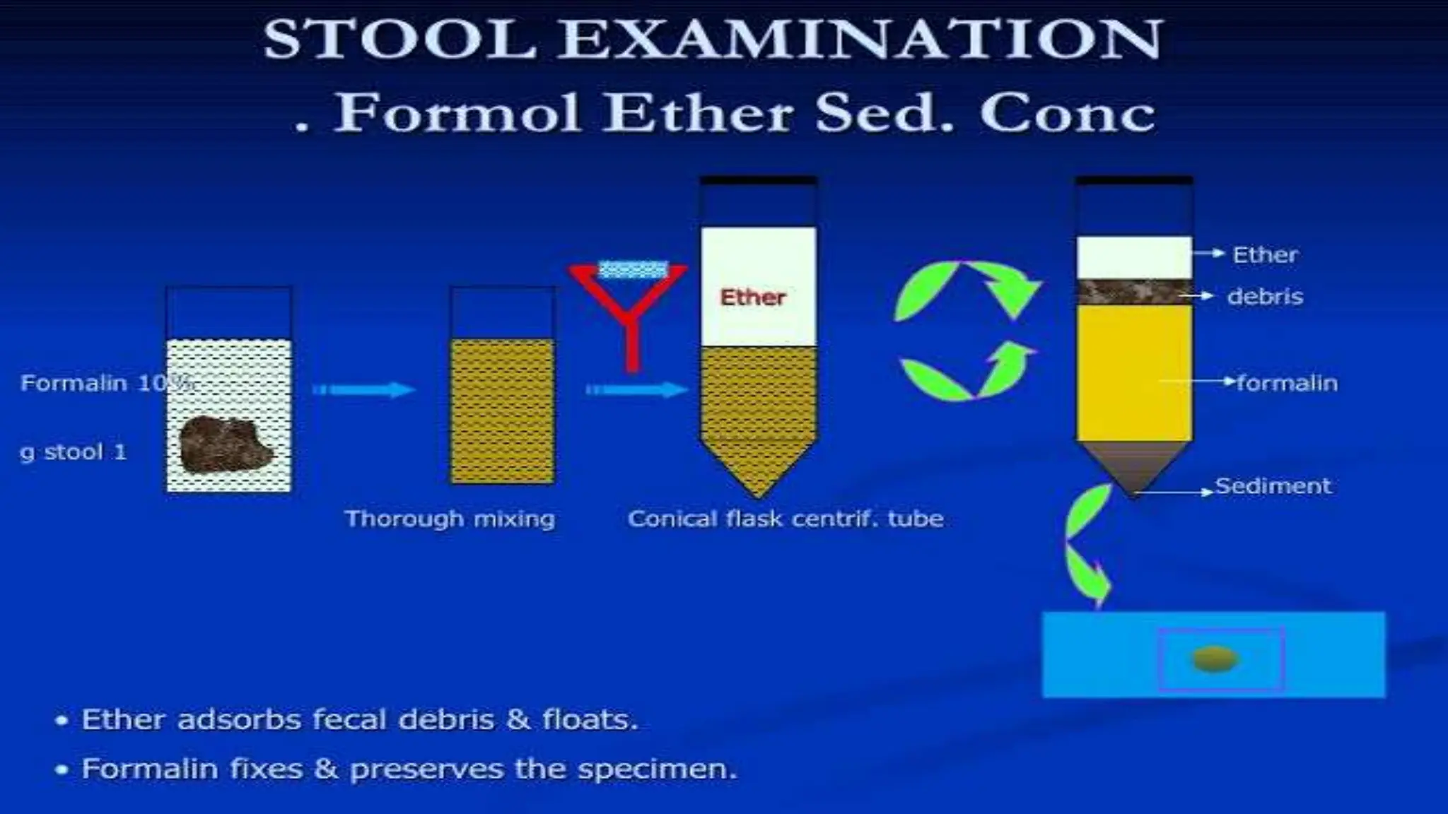 Concentration Techniques for stool examination .pptx