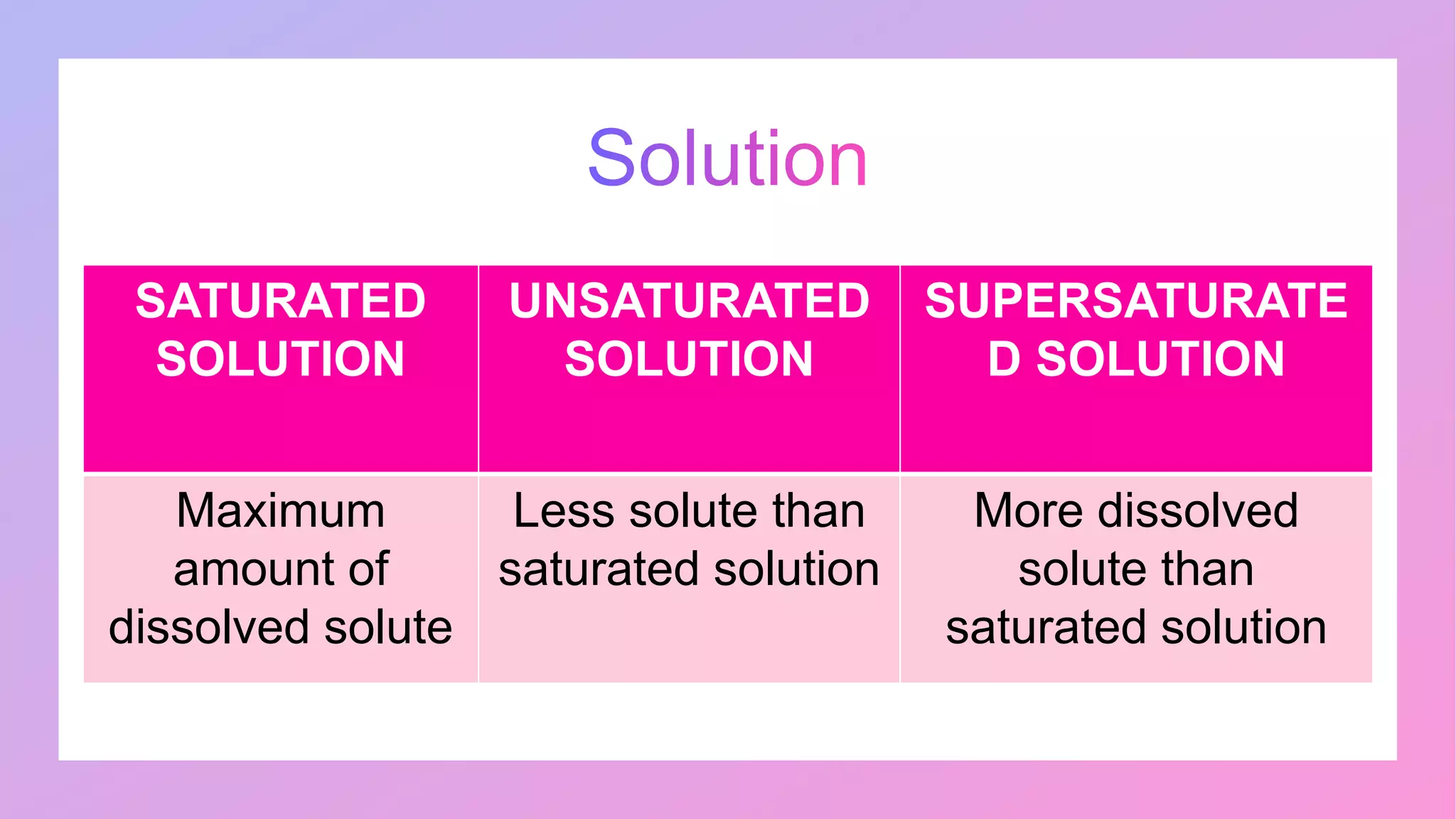 Concentration units and comparison of concentration units | PPTX
