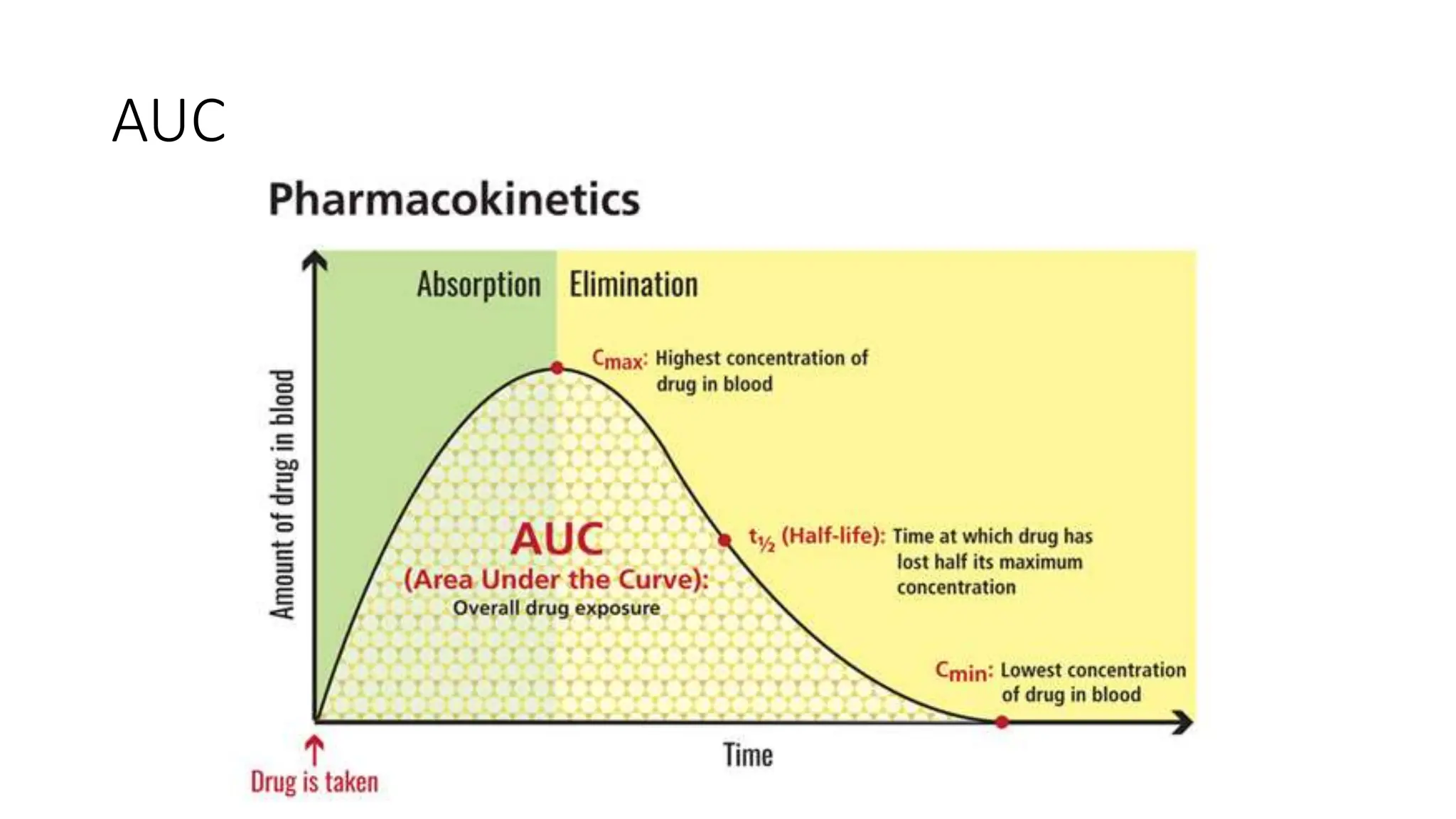 Concentration vs Time Dependent Antibiotics.pptx