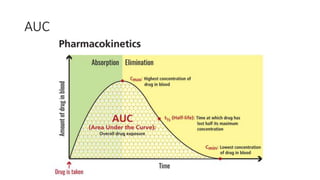 Concentration vs Time Dependent Antibiotics.pptx