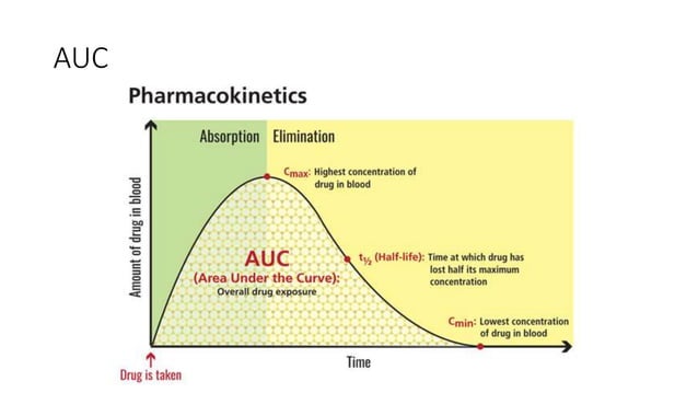 Concentration vs Time Dependent Antibiotics.pptx