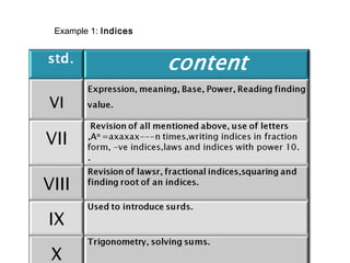 concentric approach of organizing curriculum | PPT