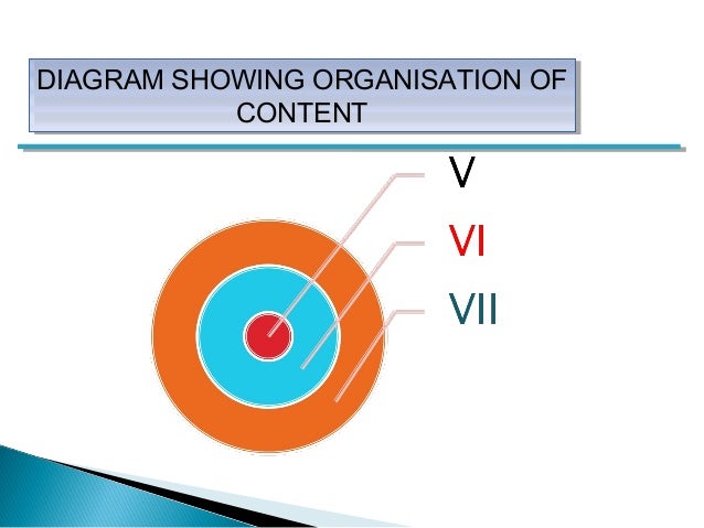 concentric approach of organizing curriculum