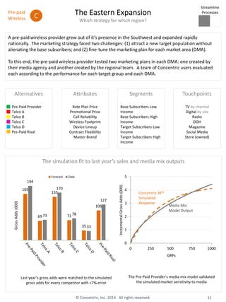 Marketing Simulation; Examples | PDF