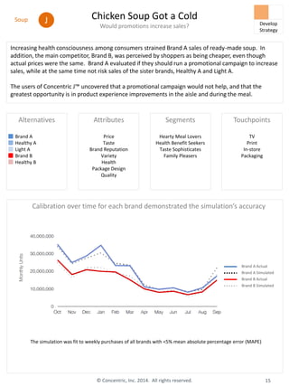 Marketing Simulation; Examples | PDF