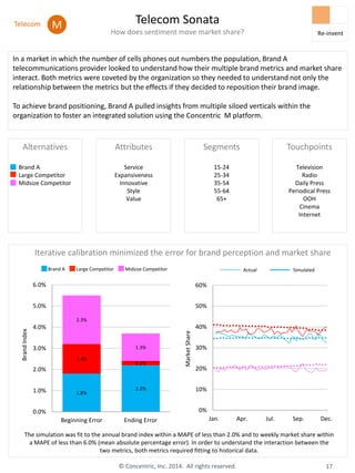 Marketing Simulation; Examples | PDF