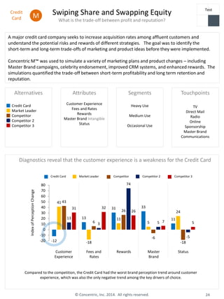 Marketing Simulation; Examples | PDF