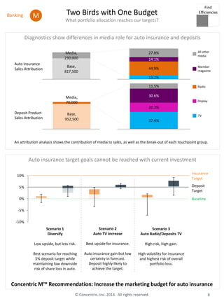 Marketing Simulation; Examples | PDF
